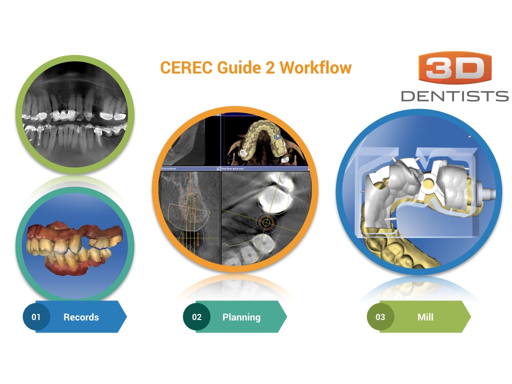 CEREC Does it Again
