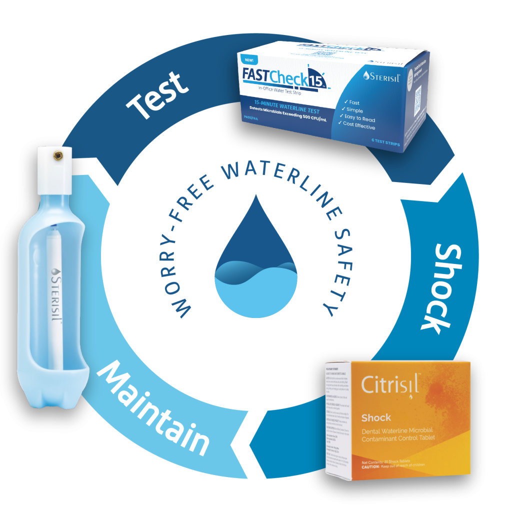 The Management of Dental Unit Waterlines: Why It’s No Longer Optional ...